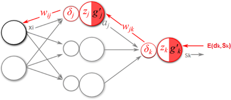 Design and specification of analog artificial neural network | SpringerLink