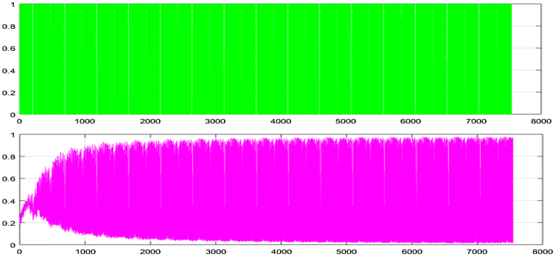 Design and specification of analog artificial neural network | SpringerLink