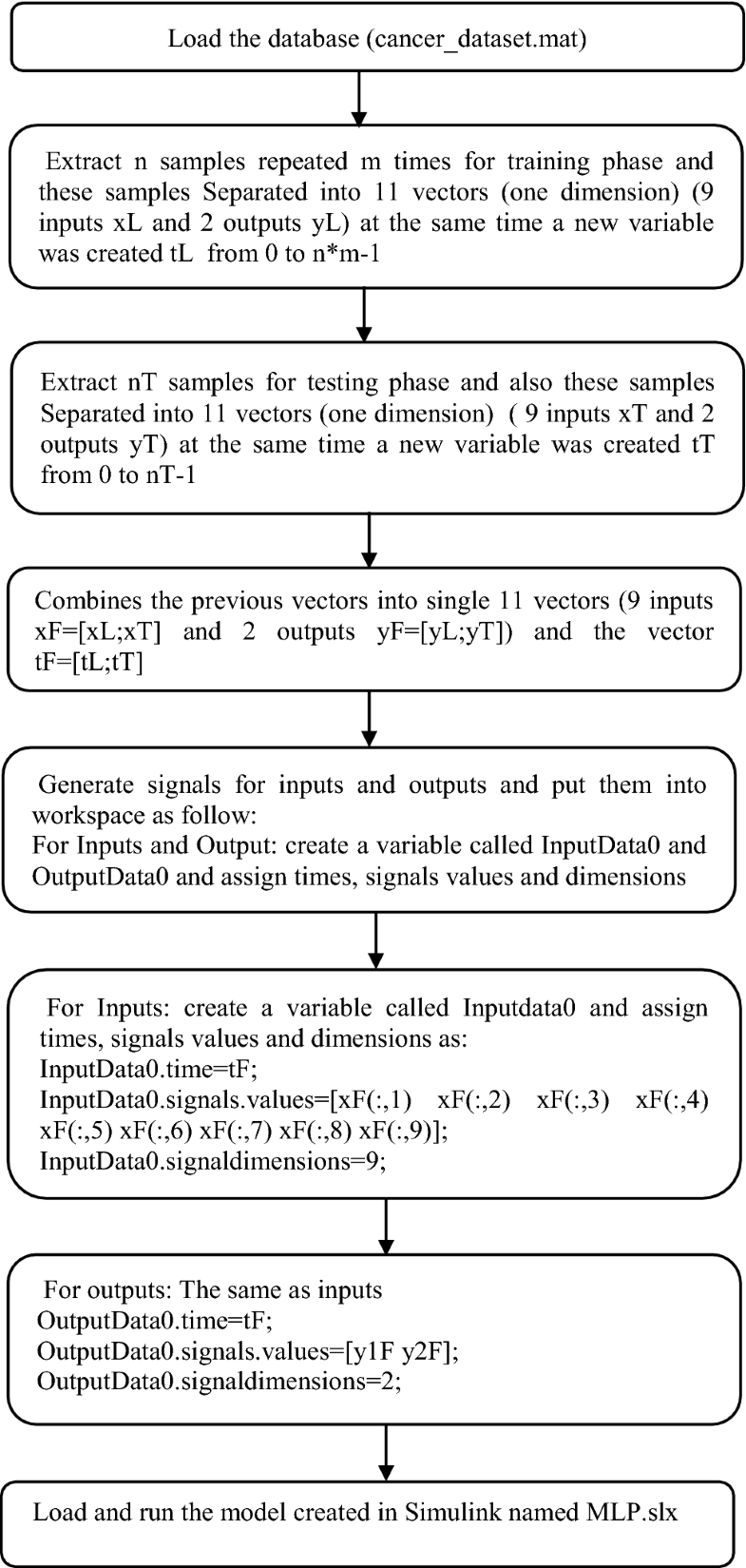 Design and specification of analog artificial neural network | SpringerLink