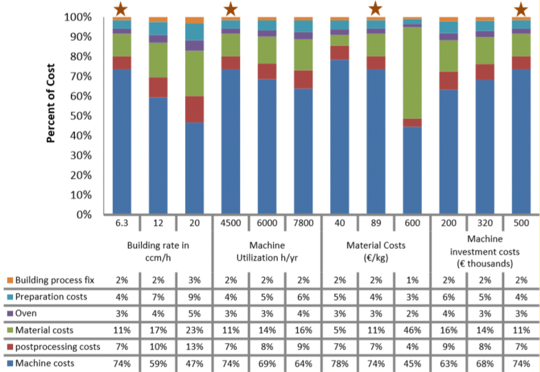 Functionally graded materials classifications and development trends ...