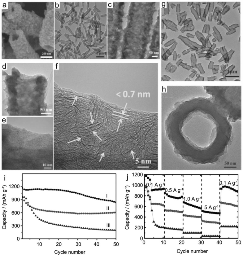 Hydrothermal synthesis of two-dimensional MoS2 and its applications ...