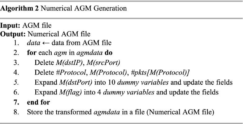 Darknet Traffic Analysis and Classification Using Numerical AGM and Mean Shift Clustering ...
