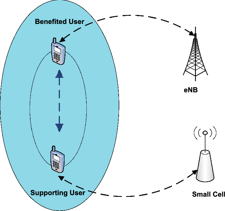 A Critical Review of 3GPP Standardization of Device-to-Device ...