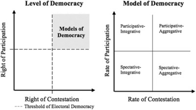 Contestation and participation: Operationalizing and mapping democratic ...