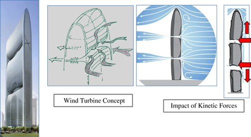 Sustainable vision of kinetic architecture | SpringerLink