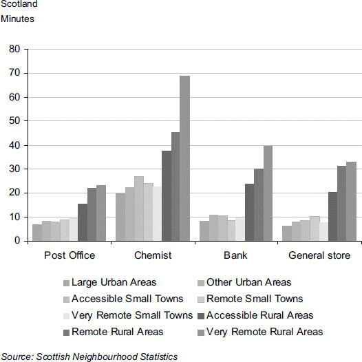 Rural and urban areas: comparing lives using rural/urban ...