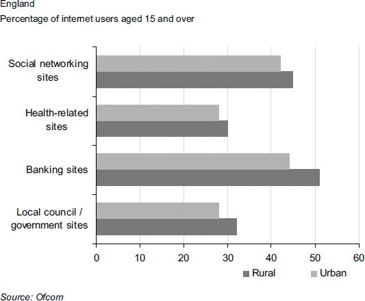 Rural and urban areas: comparing lives using rural/urban ...