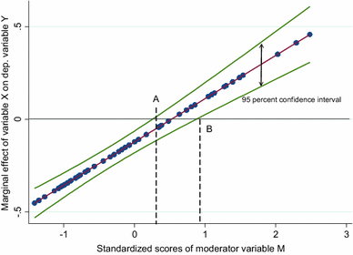 What’s in a p? Reassessing best practices for conducting and re porting ...