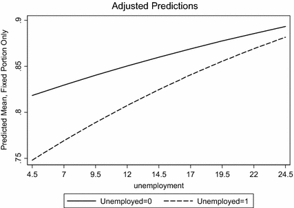 Relative deprivation and inequalities in social and political activism ...