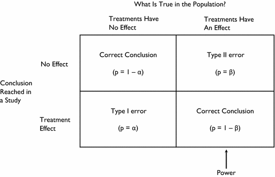 Statistical Power Analysis and the contemporary “crisis” in social ...