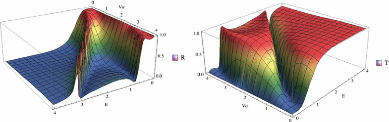 Observations of the Ramsauer–Townsend effect in quaternionic quantum ...