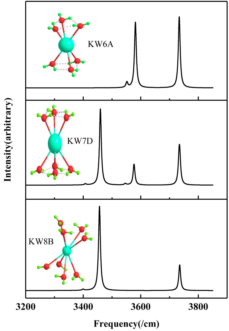 The investigation of structure and IR spectra for hydrated potassium ...