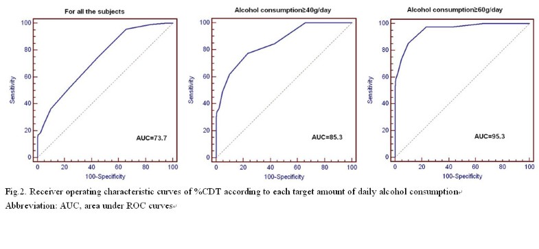 Determination of carbohydrate-deficient transferrin in a Han Chinese ...
