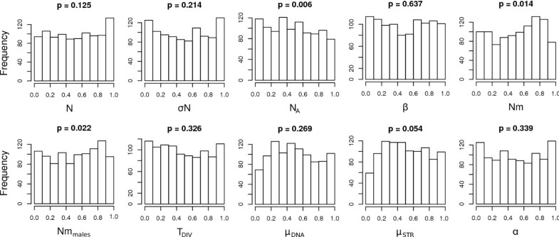 ABCtoolbox: a versatile toolkit for approximate Bayesian computations | BMC Bioinformatics ...