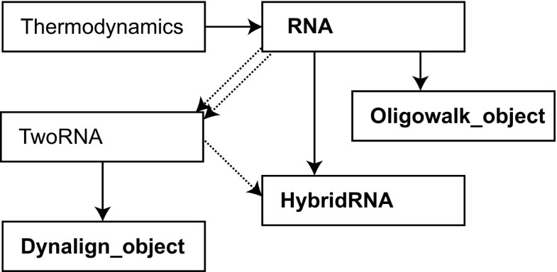 RNAstructure: software for RNA secondary structure prediction and ...
