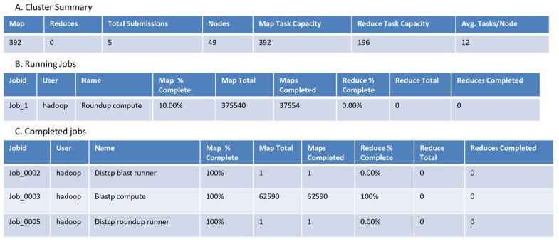 Cloud computing for comparative genomics | BMC Bioinformatics | Full Text