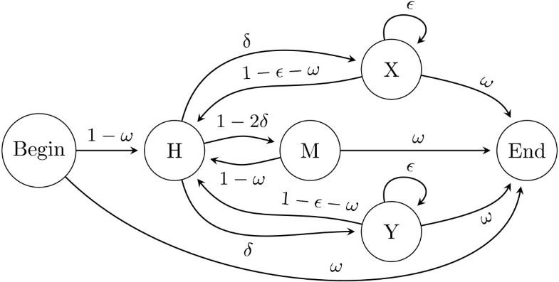 Fast and robust multiple sequence alignment with phylogeny-aware gap placement | BMC ...