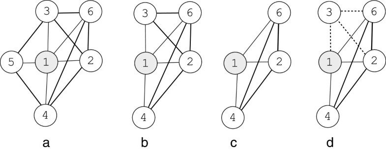 Protein complex detection using interaction reliability assessment and weighted clustering ...