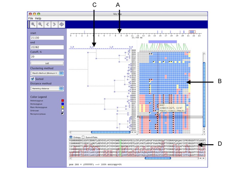 SNP-VISTA: An interactive SNP visualization tool | BMC Bioinformatics ...