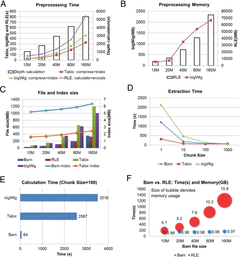 ngs.plot: Quick mining and visualization of next-generation sequencing ...