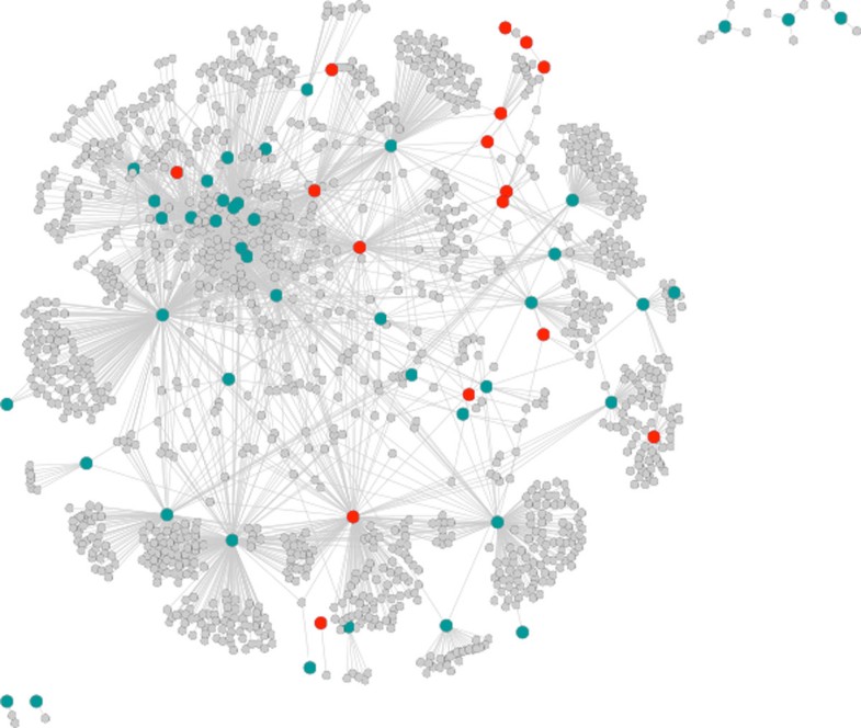 GWAS and drug targets | BMC Genomics | Full Text
