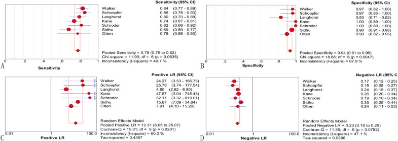 Fecal lactoferrin in discriminating inflammatory bowel disease from ...