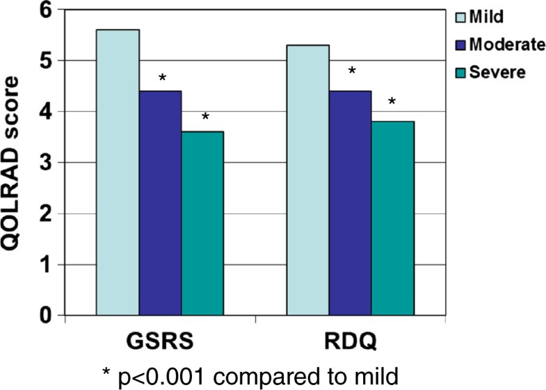 Is the reflux disease questionnaire useful for identifying GERD ...