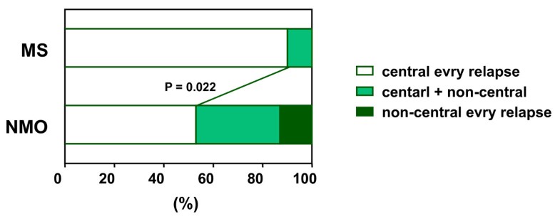Visual field defects of optic neuritis in neuromyelitis optica compared ...