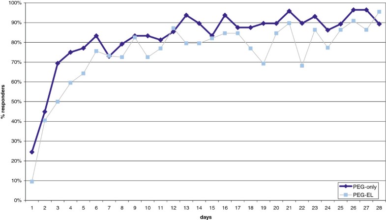 Efficacy and tolerability of peg-only laxative on faecal impaction and ...