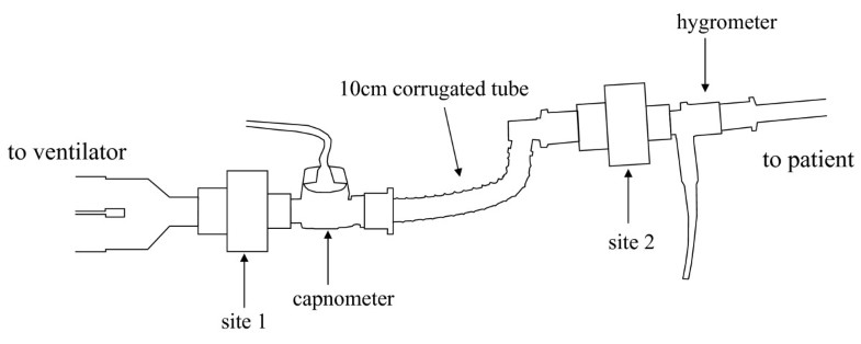 Effect of heat and moisture exchanger (HME) positioning on inspiratory ...