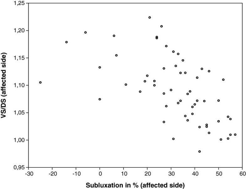 Scapular deformity in obstetric brachial plexus palsy and the Hueter ...