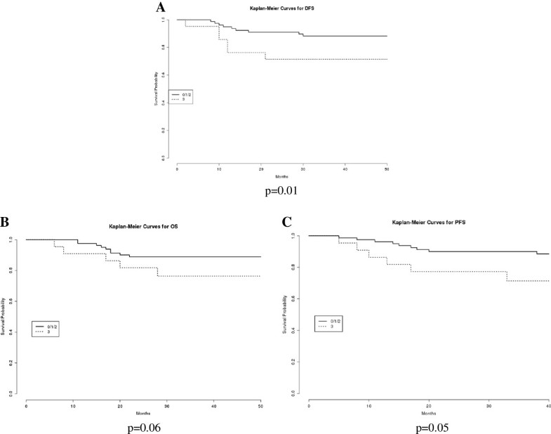 Trop-2 protein overexpression is an independent marker for predicting ...