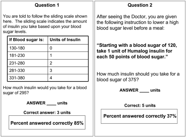 Development and validation of the Diabetes Numeracy Test (DNT) | BMC ...