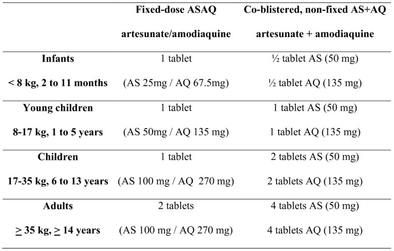Innovative public-private partnerships to maximize the delivery of anti ...