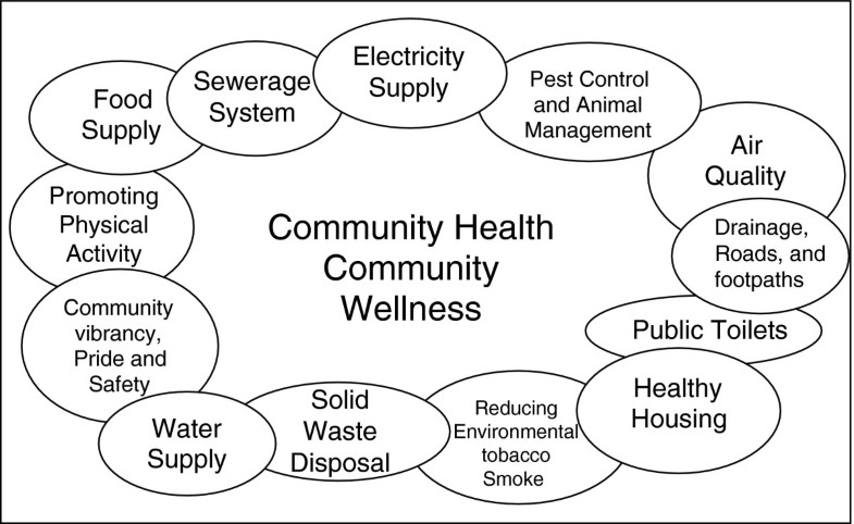 Development and trialling of a tool to support a systems approach to ...