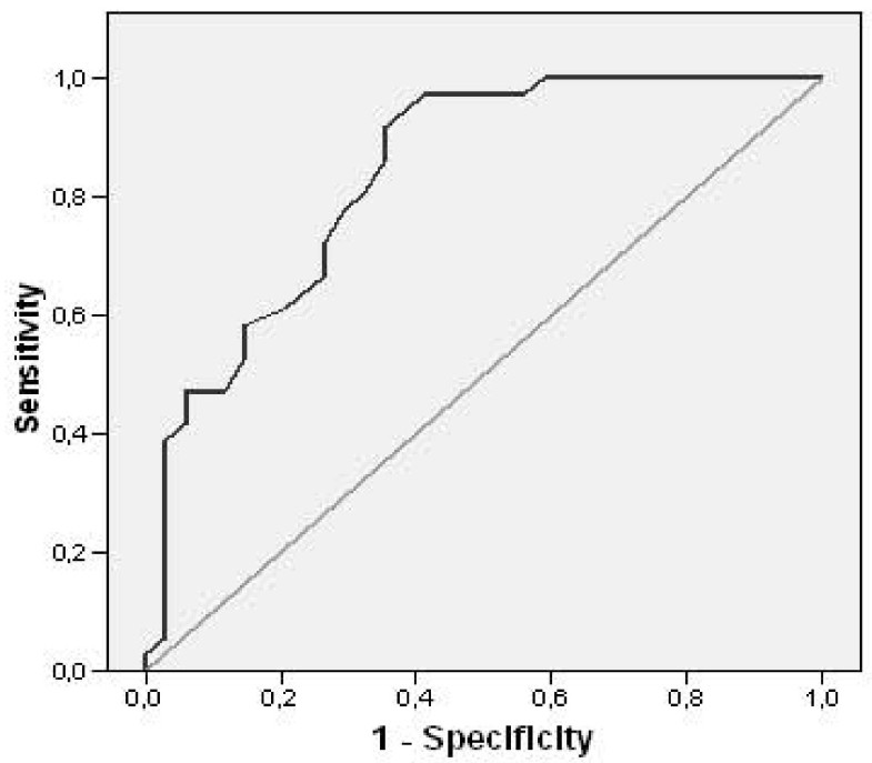 Clinical usefulness of the screen for cognitive impairment in ...