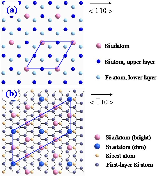 Homogeneous crystalline FeSi2 films of c (4 × 8) phase grown on Si (111 ...