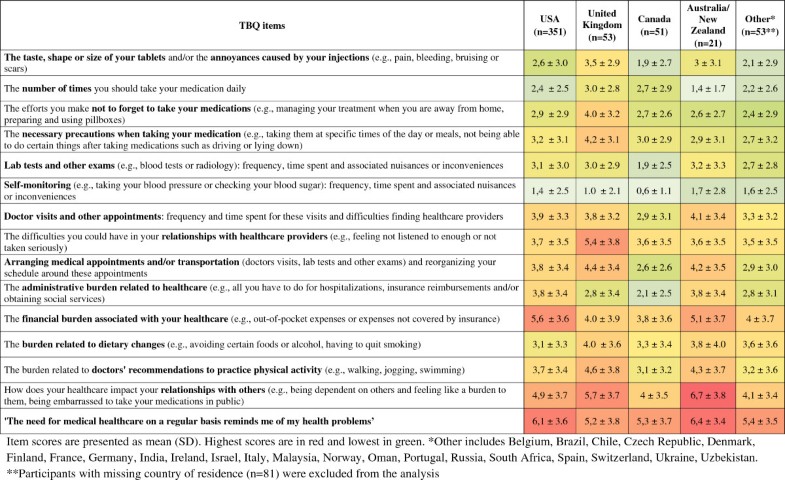 Adaptation and validation of the Treatment Burden Questionnaire (TBQ ...