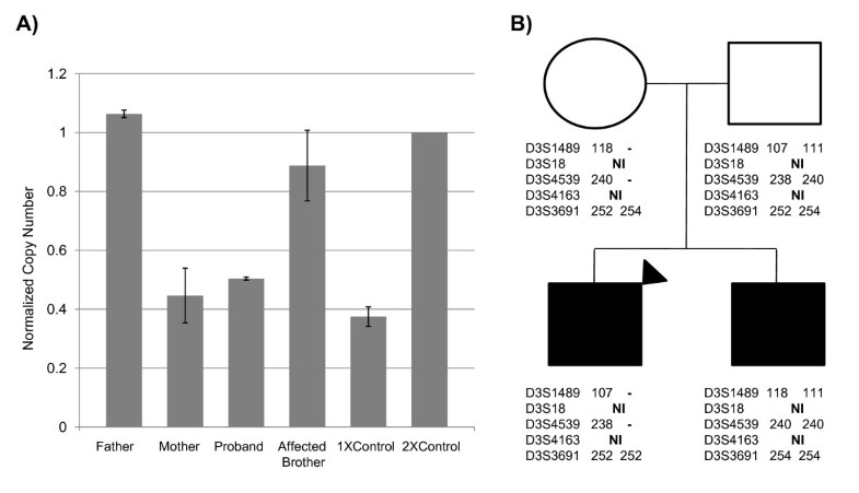 Genomic and epigenetic evidence for oxytocin receptor deficiency in ...