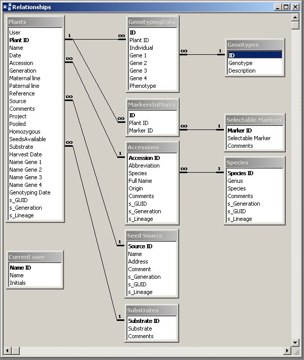 PlantDB – a versatile database for managing plant research | Plant ...