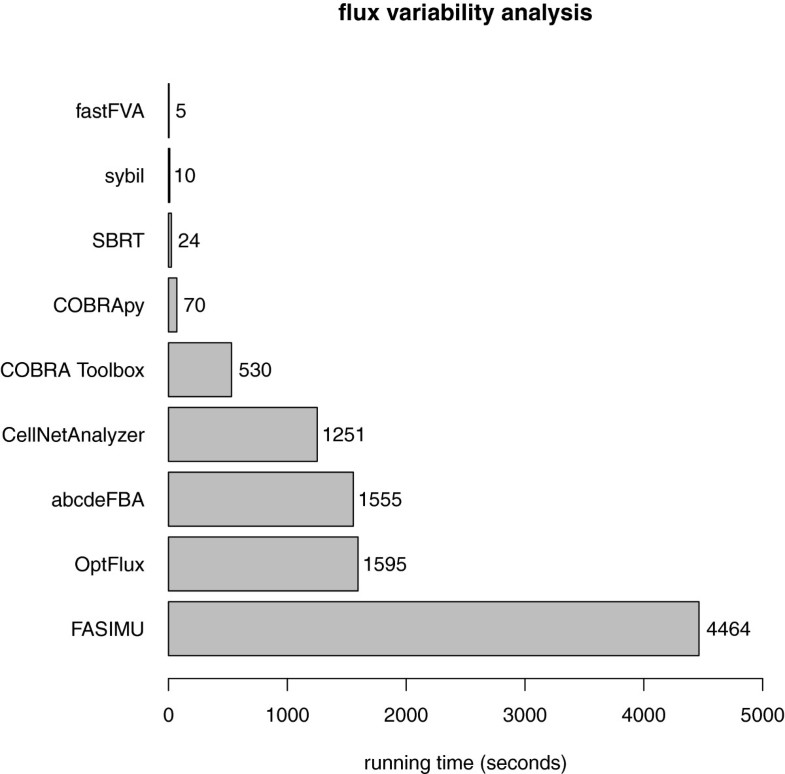 sybil – Efficient constraint-based modelling in R | BMC Systems Biology ...