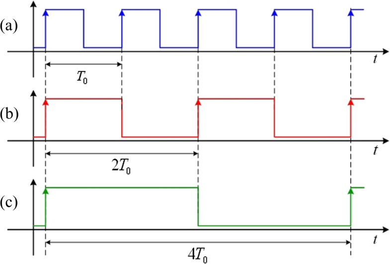 Synthesizing genetic sequential logic circuit with clock pulse ...