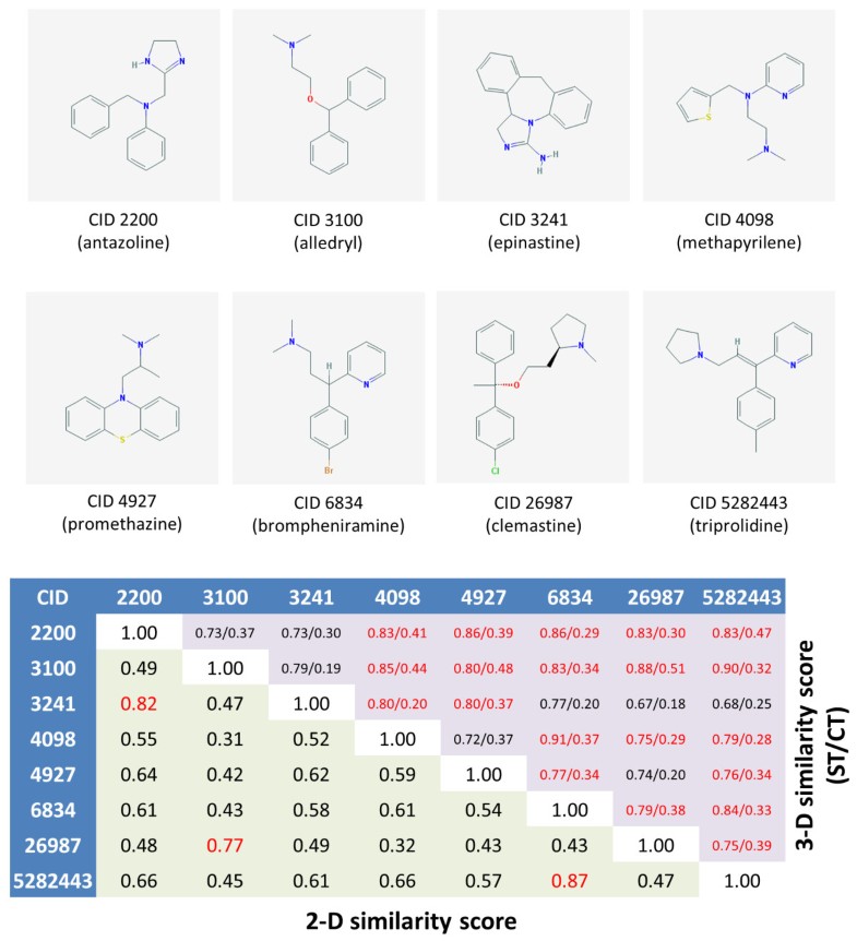 PubChem3D: a new resource for scientists | Journal of Cheminformatics ...
