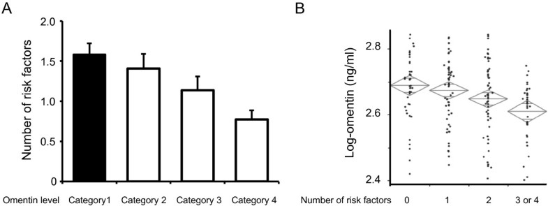 Omentin as a novel biomarker of metabolic risk factors | Diabetology ...