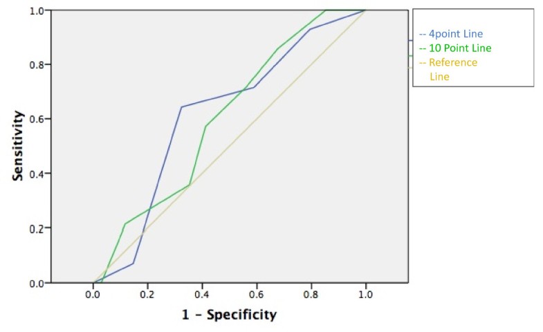 Comparing the accuracy of the three popular clinical dehydration scales ...