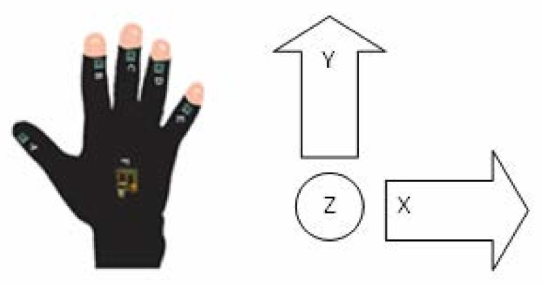 A biomechanical study of spherical grip | SpringerPlus | Full Text