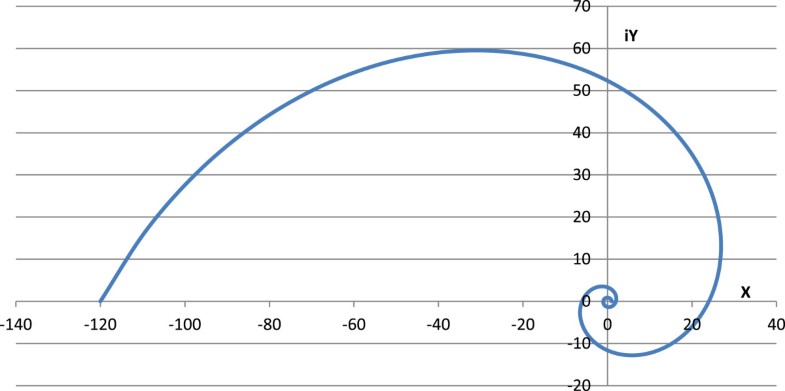 Factorials of real negative and imaginary numbers - A new perspective ...