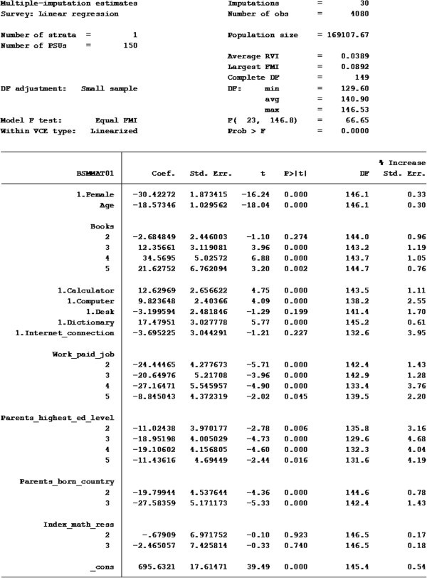 Multiple imputation using chained equations for missing data in TIMSS ...