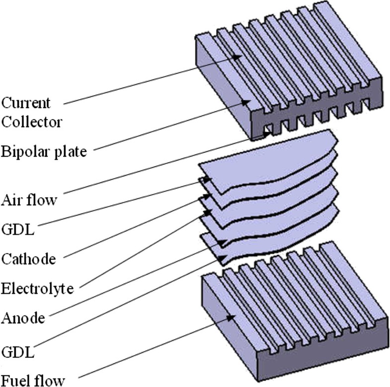 Analysis and optimization of current collecting systems in PEM fuel ...