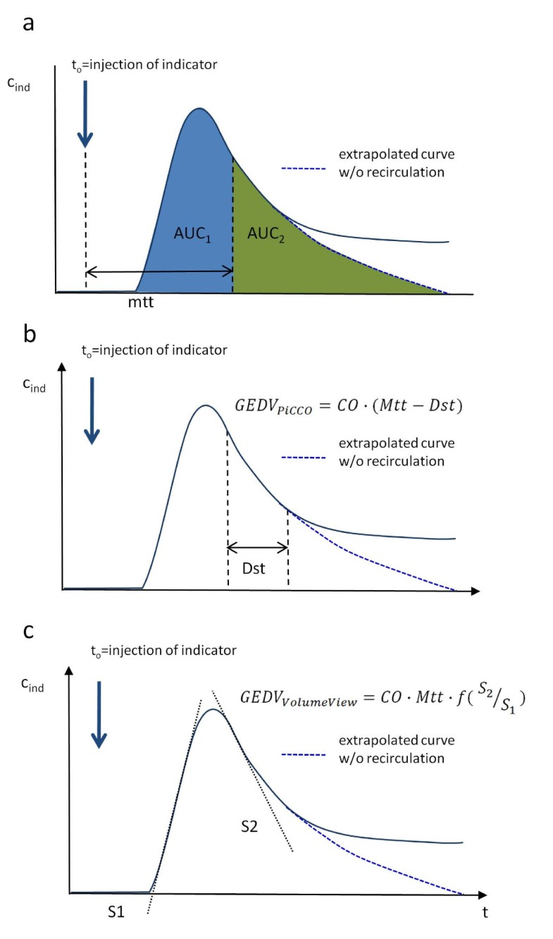 Clinical validation of a new thermodilution system for the assessment ...